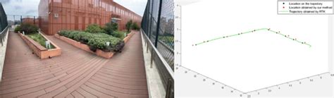 Result Of Localization Experiment Download Scientific Diagram