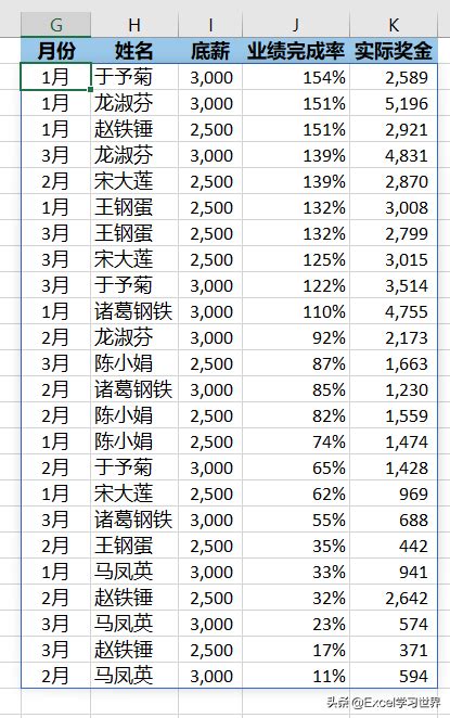 Excel 多条件排序就用 sortby 函数 正数办公 Excel 多条件排序就用 sortby 函数 正数办公