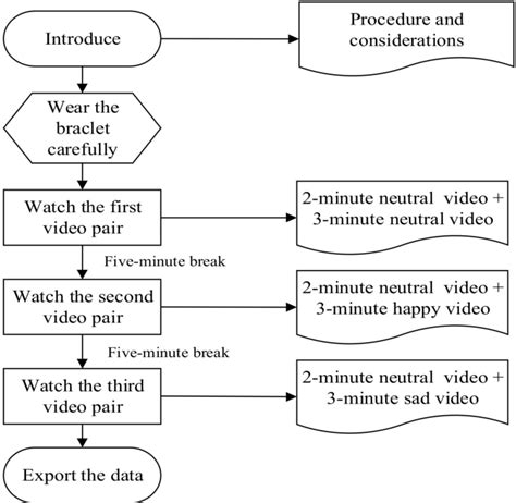 Figure 2 From Wearable Emotion Recognition Using Heart Rate Data From A Smart Bracelet
