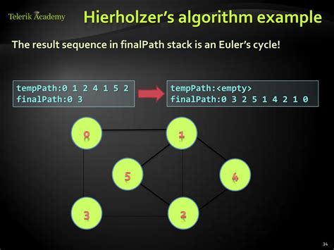 Ppt Euler Graphs Powerpoint Presentation Free Download Id2940531