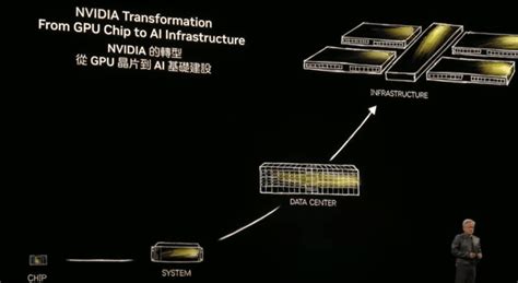 Amd Inference Explosion Incoming Nasdaqamd Seeking Alpha