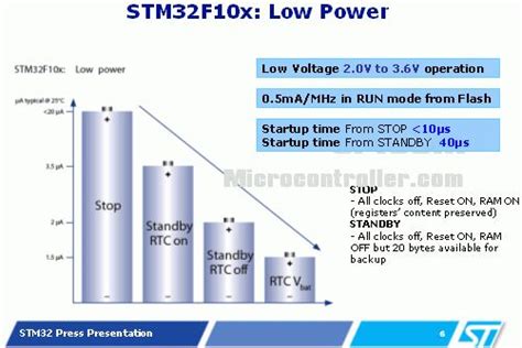 New ARM Cortex Family From ST Boasts LOW Power Printer Friendly Version
