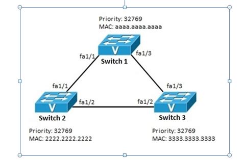 22spanning Tree Protocol Stp Is A Network