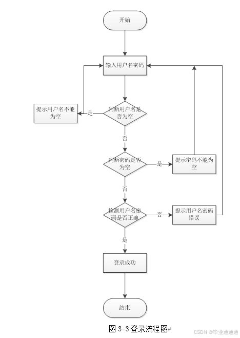 基于springboot在线宠物用品交易网站的设计与实现 毕业论文答辩ppt项目源码及数据库文件 Csdn博客