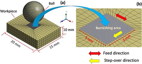 Finite Element Fe Model Of The Burnishing Process A 3d View Of Download Scientific Diagram