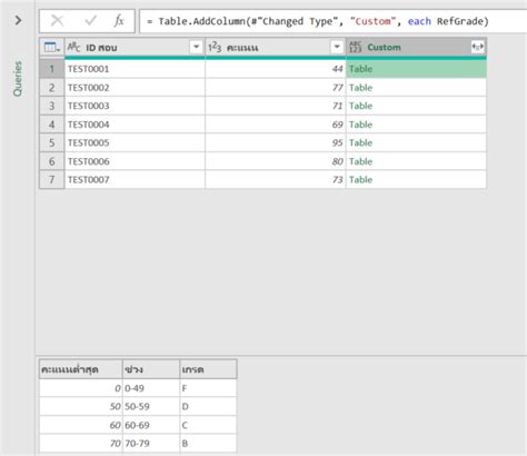 คัมภีร์สรุป m code ใน power query ตอนที่ 2 function และ each thep excel