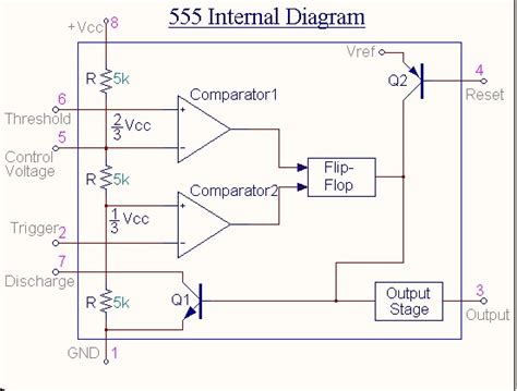 Pulse Position Modulation Using 555 Timer