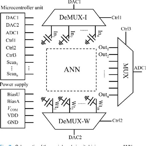 Figure 1 From An Artificial Neural Network Implemented Using Parallel