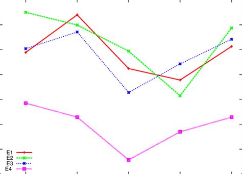 The Nmi Of Clustering Result Download Scientific Diagram