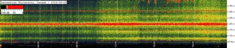 Sample Spectrogram For One Complete Day Vertical Axis On Right Is