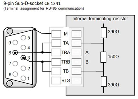 Modbus Rtu