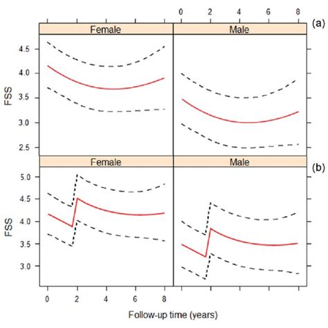 Modified Clinical Test Of Sensory Interaction On Balance Mctsib And Download Scientific