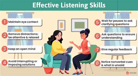 Effective Listening Skills The Importance Of Listening As A Leader In
