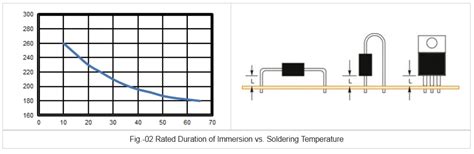 Application Note Pfc Device Inc
