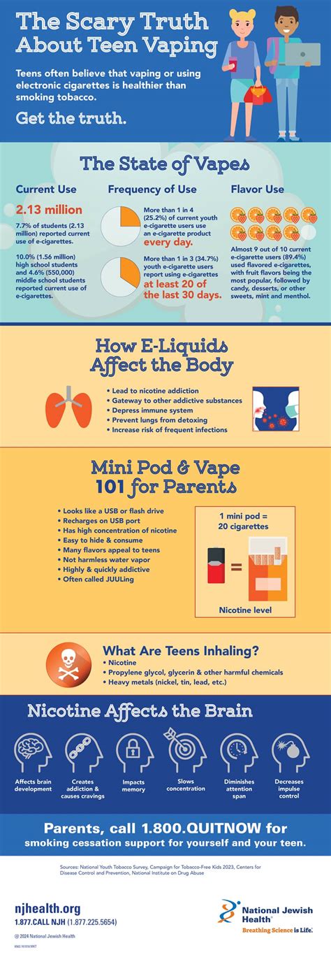 Teen Vaping