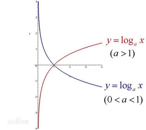 Excel 数学函数讲解——ln、log、log10函数 每日头条