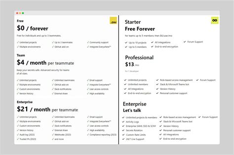 Dotenv Vault Vs Infisical Face To Face Comparison