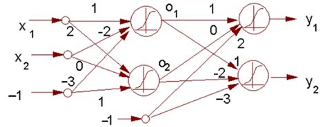 【智能控制实验】基于matlab的bp神经网络设计神经网络设计实验 Csdn博客