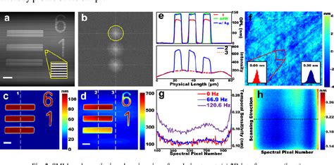 Figure 2 From Spectral Modulation Interferometry For Quantitative Phase