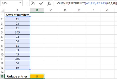 Examples Of Frequency In Excel To Calculate Repetition Rates