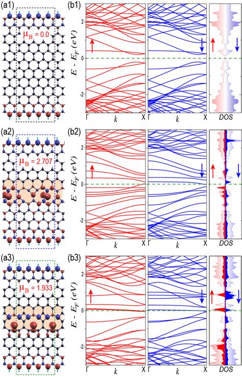 Magnetic Grain Boundaries In Zigzag Edge Graphene Nanoribbons The Download Scientific Diagram