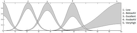 Algorithms Free Full Text Optimal Design Of Interval Type 2 Fuzzy