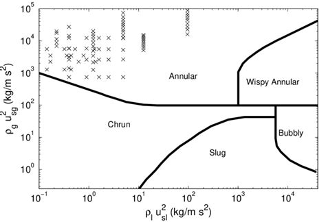 Flow Regime Map Of Hewitt And Roberts 1969 Showing The Computed Flow