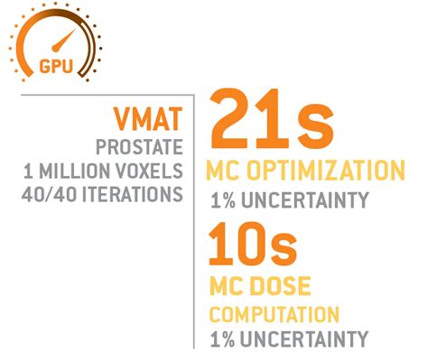 Vmat Planning In Rayplan Fast And Flexible Treatment Raysearch Laboratories
