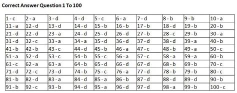 Wazaiftotakyhome Remediesreceiver Softwarepowervu Key