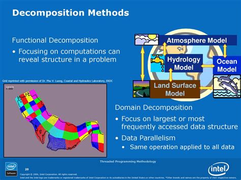 Threaded Programming Methodology Ppt Download