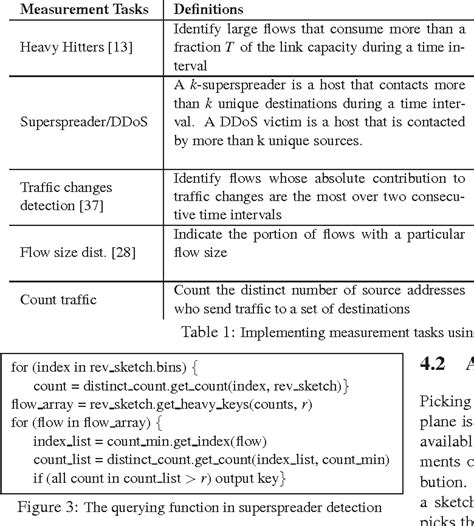 table 1 from software defined traffic measurement with opensketch