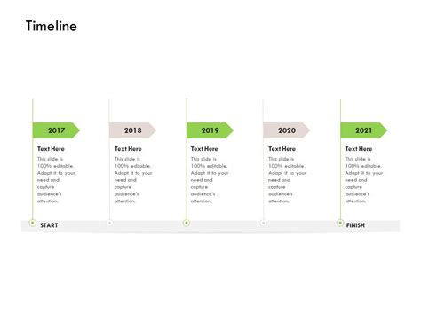 Future Of Customer Onboarding In Banks Timeline Ppt Summary Aids Pdf
