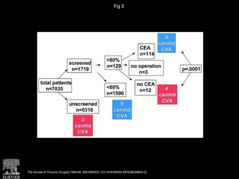 John Parker Gott Md Vinod H Thourani Md Carolyn E Wright Ms W Ppt Download