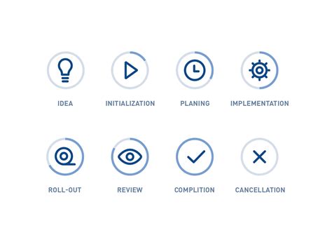 Project Status Icons For Indicators
