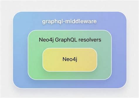 Integrating Microsoft Graphrag Into Neo4j Graph Database And Analytics