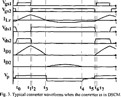 Figure 7 From A Series Resonant Dcdc Converter With Asymmetrical Pwm And Synchronous