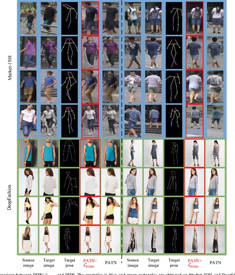 Figure 9 From Loss Functions For Pose Guided Person Image Generation Semantic Scholar