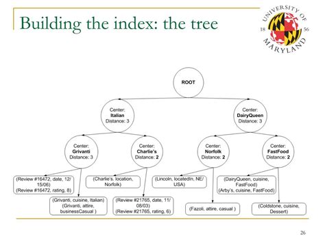 PPT GRIN A Graph Based RDF Index PowerPoint Presentation Free Download ID 5175786