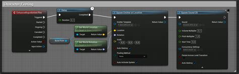 Several Bullets Fired When Left Mouse Button Is Pressed Once Show Gamedevtv