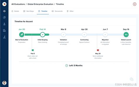 一文扫盲 Oa、crm、erp、mes、hrm、scm、wms、kms 等b端系统erp Oa Crm Saas Cms Csdn博客