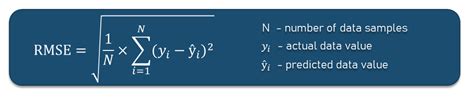 Key Machine Learning Metrics To Evaluate Model Performance Altexsoft