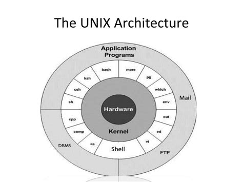 unix module 1 pdf