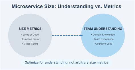 Microservices Size Matters But Not Line Count Luka Devic Posted On The Topic Linkedin