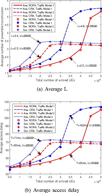 Figure 11 From Non Orthogonal Random Access Nora For 5g Networks Semantic Scholar