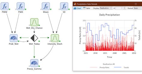 Goldsim Blog Precipgen Long Term Precipitation Forecasting