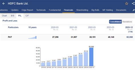 Hdfc Bank Stock Analysis And Insights You Need To Know
