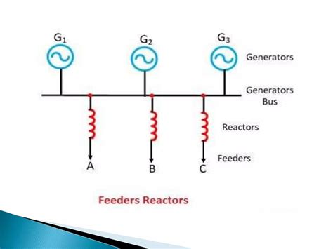 Powerpoint Presentation On Series Reactors PPTX
