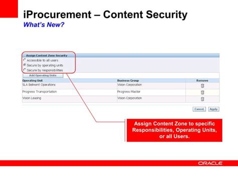 Procurement Oracle Ebs Procurement Ppt Doc Ppt