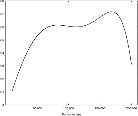 Parametric Polymorphism Semantic Scholar
