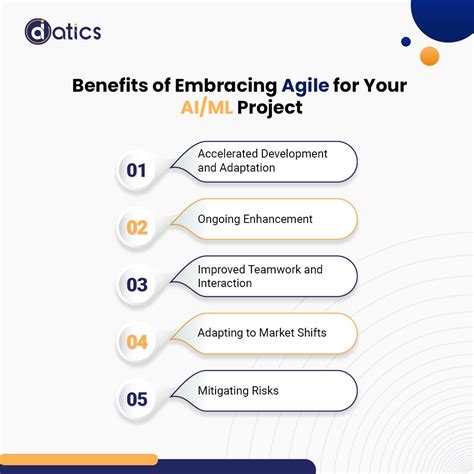 Datics Ai Global On Linkedin Agile Ai Ml Innovation Projects Tech Agilemethodologies